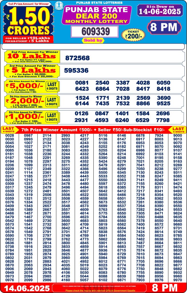 Punjab State Dear 200 Monthly Lottery Result 14.06.2025 Live