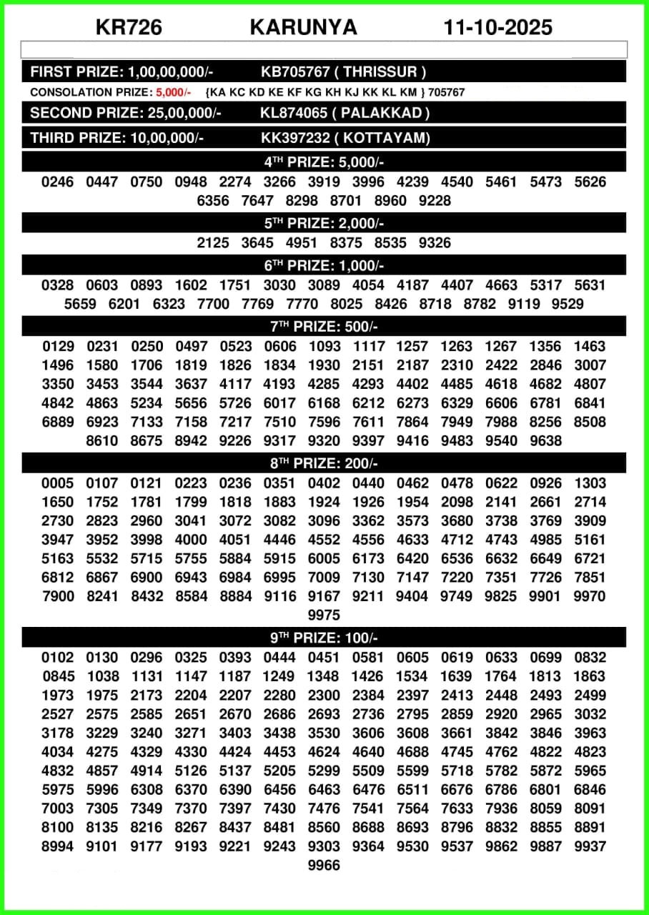 Karunya KR726 Winner of ₹1 Crores Announced 11-10-2025